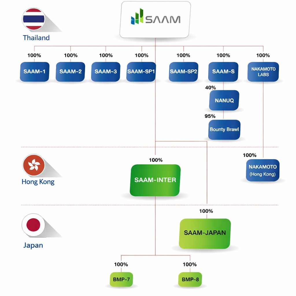 หน้าหลักลงทุนสัมพันธ์ | SAAM Energy Development (SAAM)